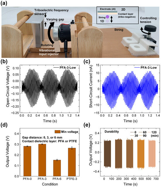 Frequency Detection for String Instruments Using 1D-2D Non-Contact Mode ...