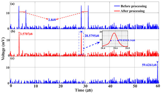 Photonics-Based Multifunction System for Radar Signal Transmit-Receive ...