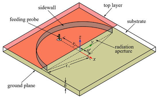 Textile Bandwidth-Enhanced Half-Mode Substrate-Integrated Cavity ...