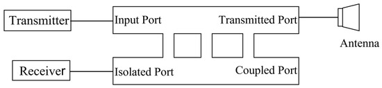Branch Waveguide Couplers with a frequency of 510 GHz for Terahertz Transmit/Receive Isolation ...