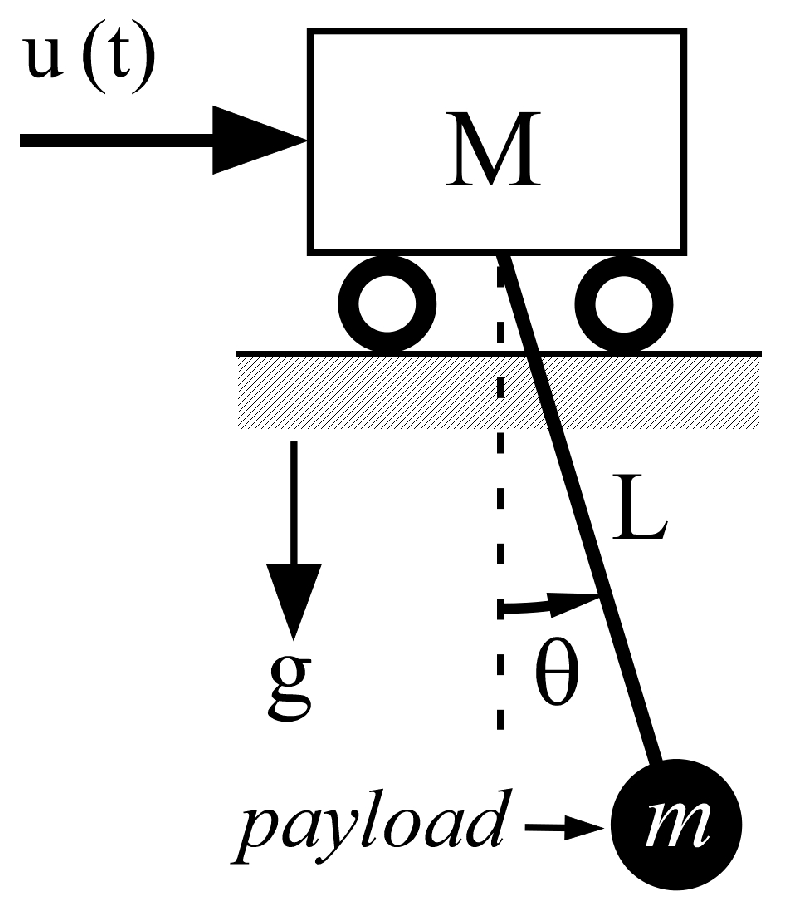 Micromachines | Free Full-Text | Robust Input Shaping Commands with First-Order Actuators