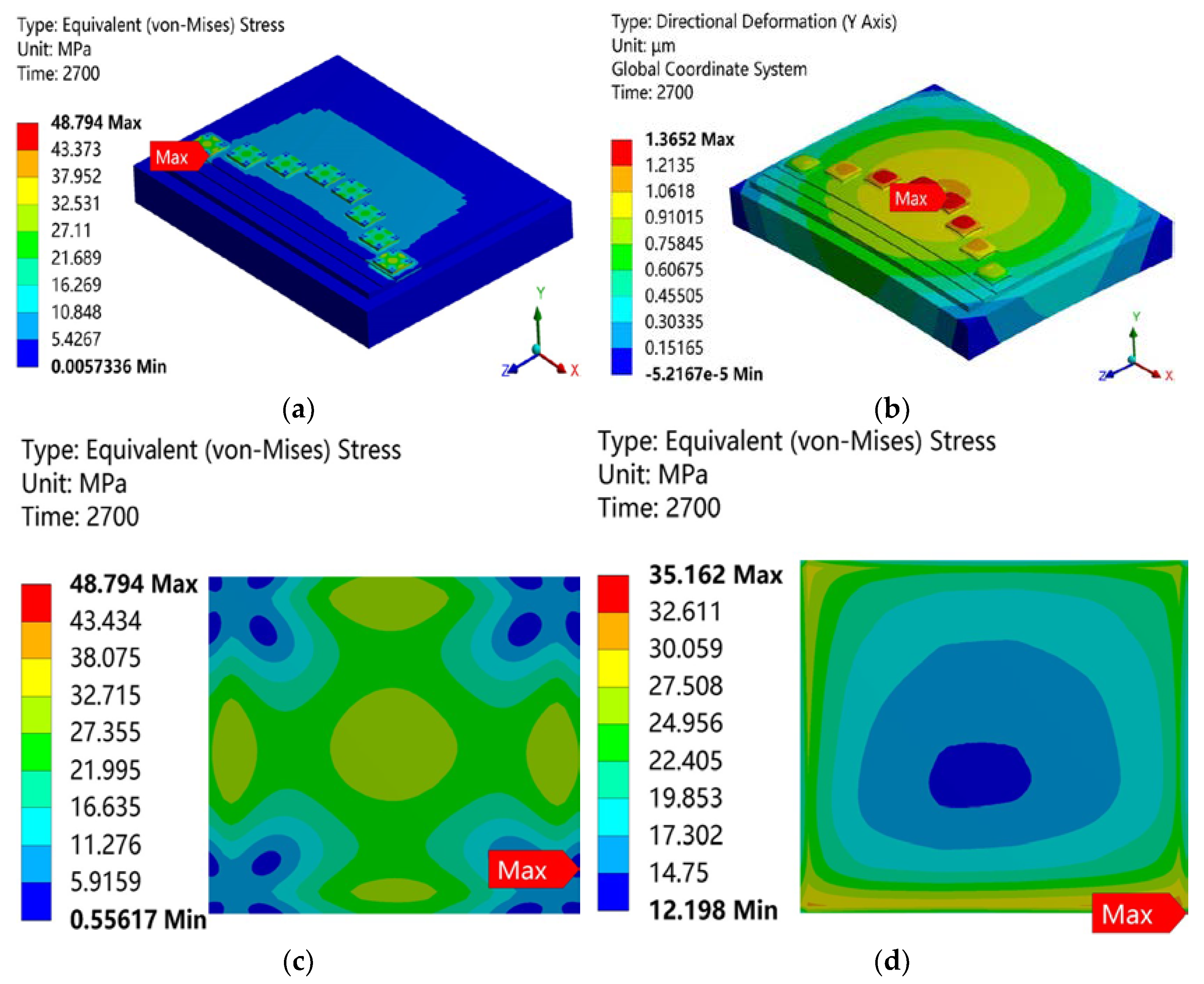 Residual Stress and Warping Analysis of the Nano-Silver Pressureless Sintering Process in SiC ...