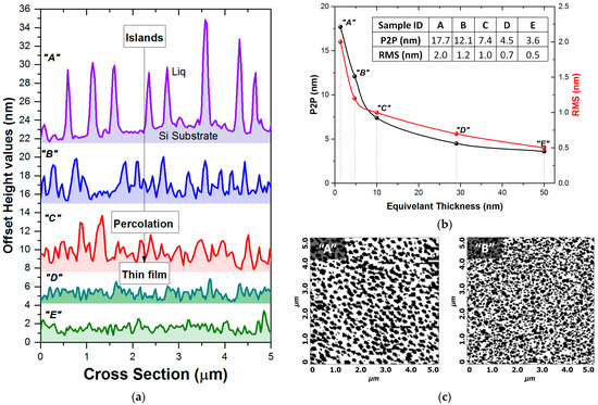 Optical Properties and Growth Characteristics of 8-Quinolinolato ...