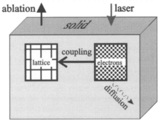 Microscopic Processing of Transparent Material with Nanosecond and ...