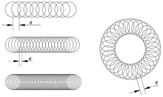 Microscopic Processing of Transparent Material with Nanosecond and ...