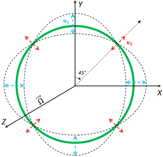 A Detailed Analysis of the Dynamic Behavior of a MEMS Vibrating ...