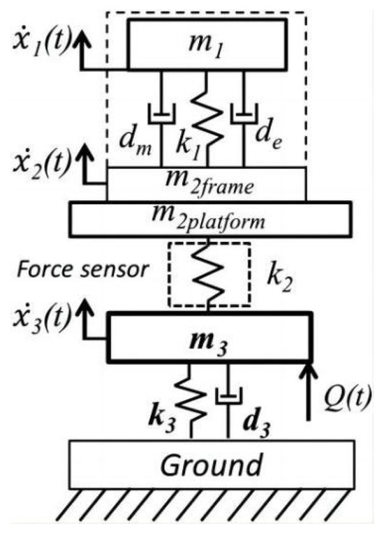 Current Research Status and Future Trends of Vibration Energy Harvesters