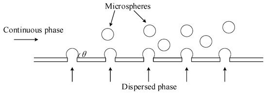 A Novel Device for Micro-Droplets Generation Based on the Stepwise ...