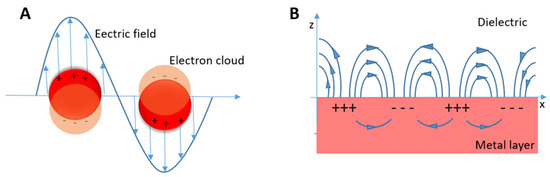 Opportunities and Challenges in the Synthesis of Noble Metal ...
