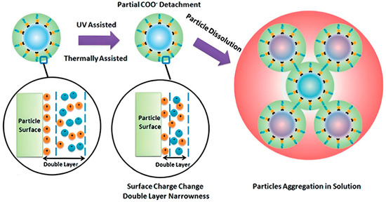 Recent Advances in Metal-Oxide-Based Photoresists for EUV Lithography