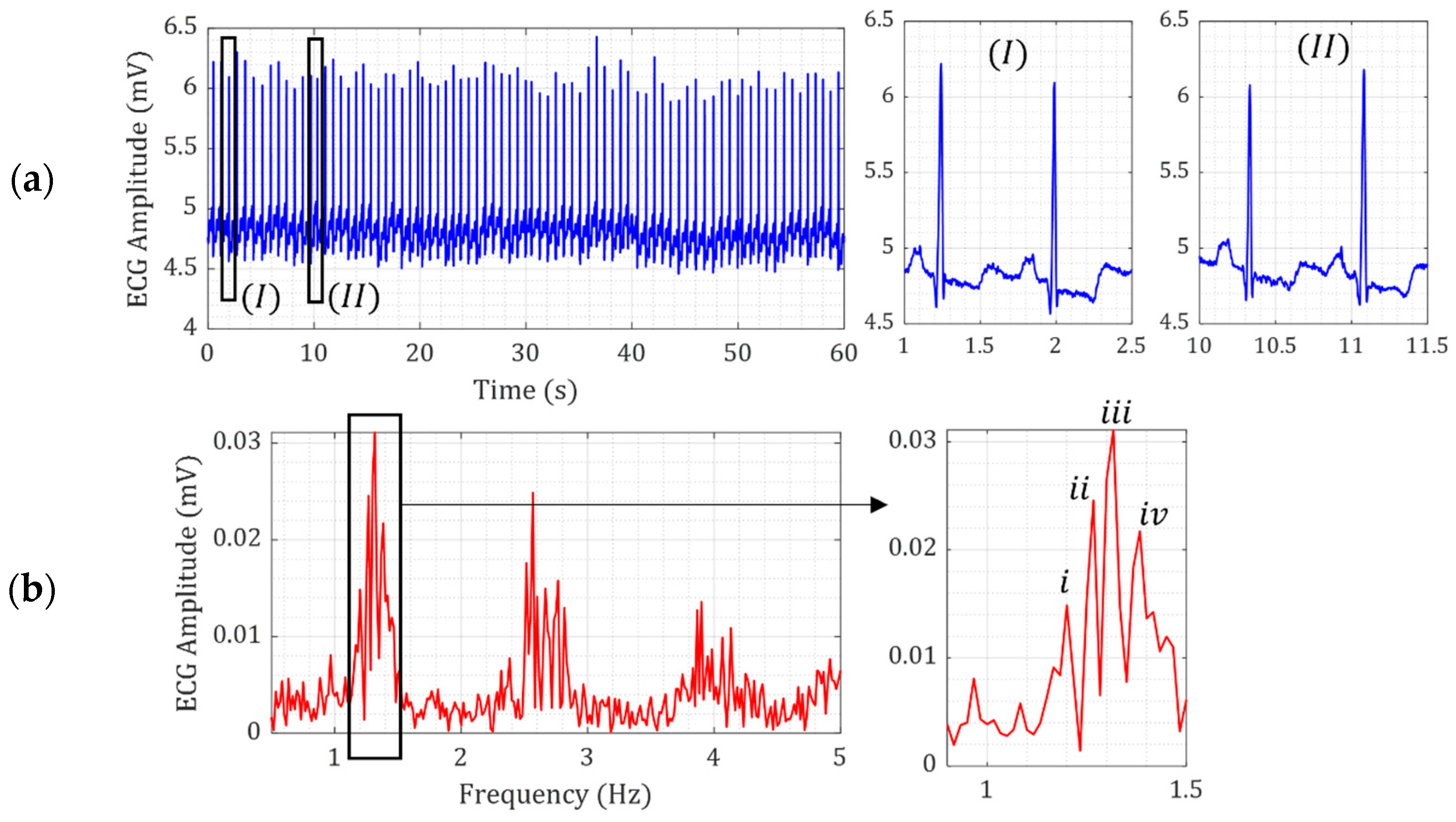 Conceptual Piezoelectric-Based Energy Harvester from In Vivo Heartbeats ...