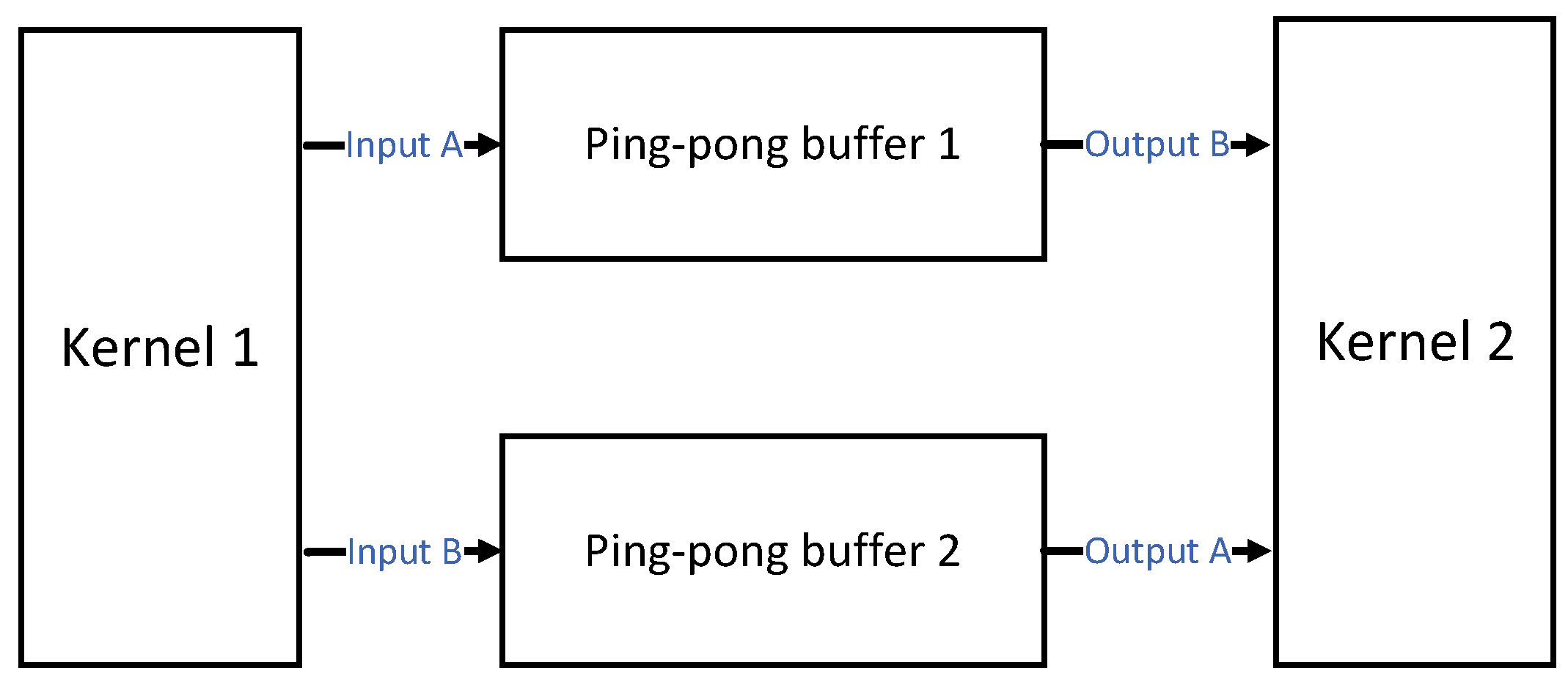 An FPGA-Based YOLOv5 Accelerator for Real-Time Industrial Vision Applications