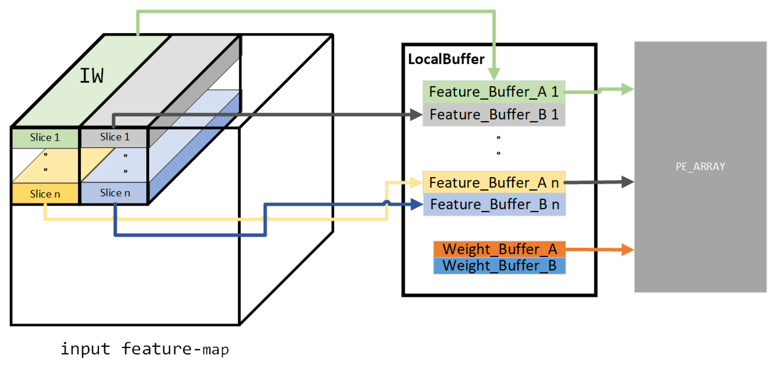 An FPGA-Based YOLOv5 Accelerator for Real-Time Industrial Vision Applications
