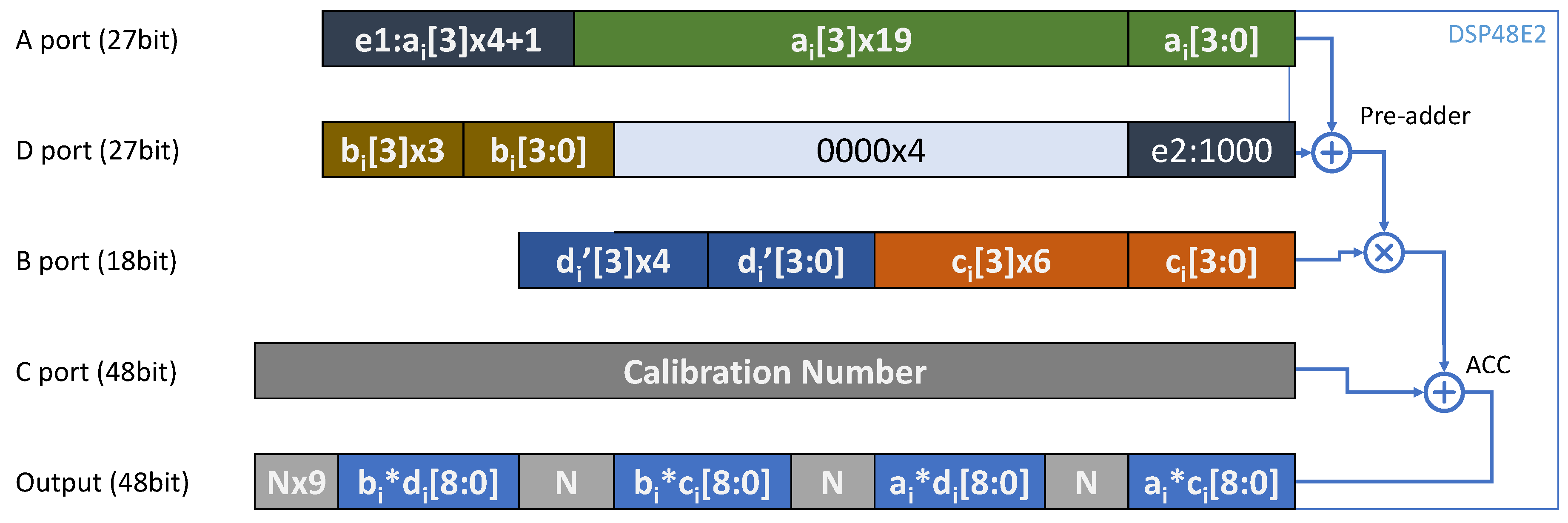 An FPGA-Based YOLOv5 Accelerator for Real-Time Industrial Vision Applications