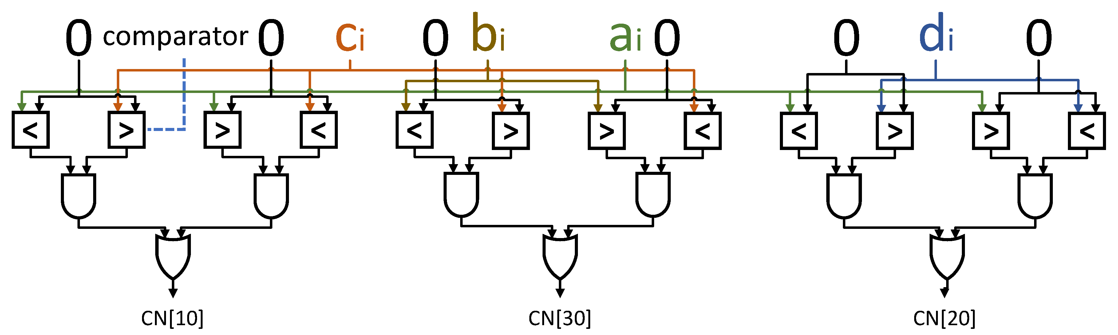An FPGA-Based YOLOv5 Accelerator for Real-Time Industrial Vision Applications