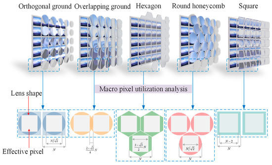 Design of a Novel Microlens Array and Imaging System for Light Fields
