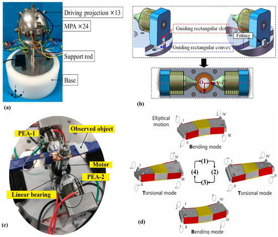 A Comprehensive Review of Piezoelectric Ultrasonic Motors ...