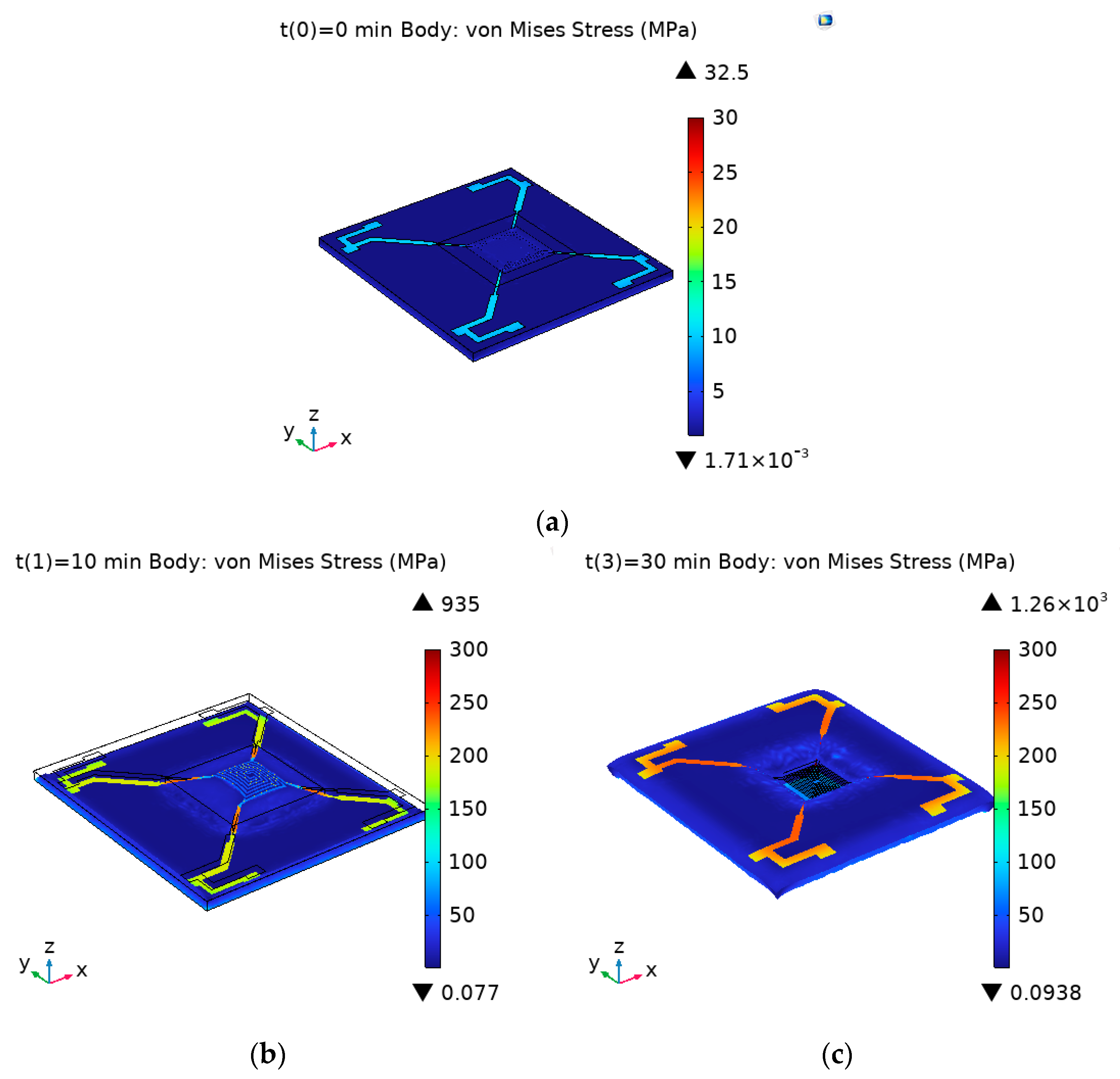 Variation of MEMS Thin Film Device Parameters under the Influence of Thermal Stresses