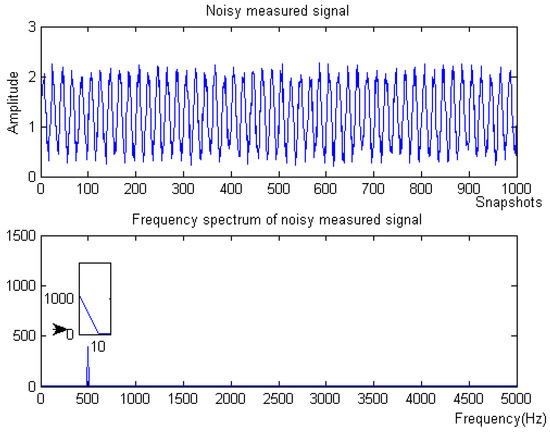 Signal Denoising Method Based on EEMD and SSA Processing for MEMS ...