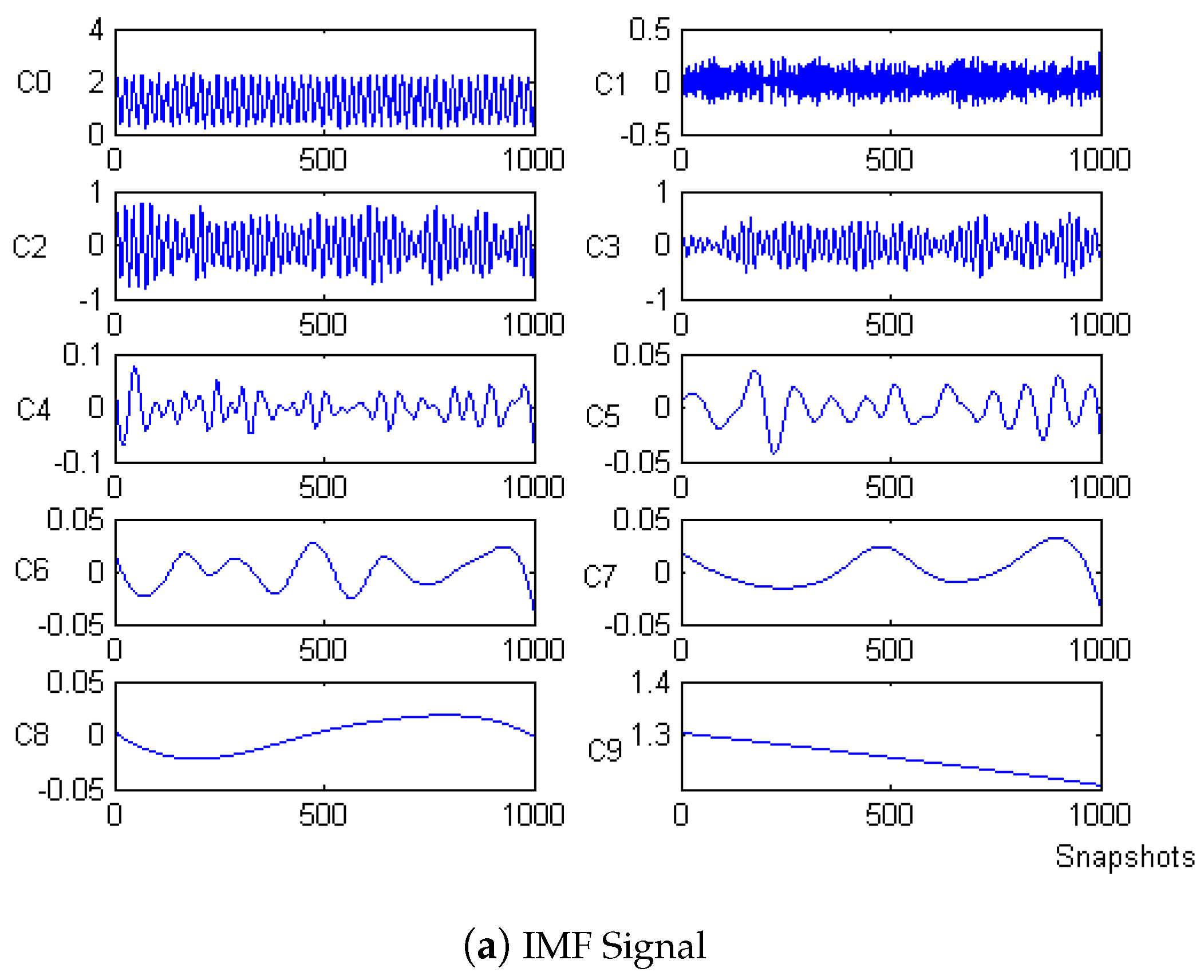 Signal Denoising Method Based On Eemd And Ssa Processing For Mems Vector Hydrophones