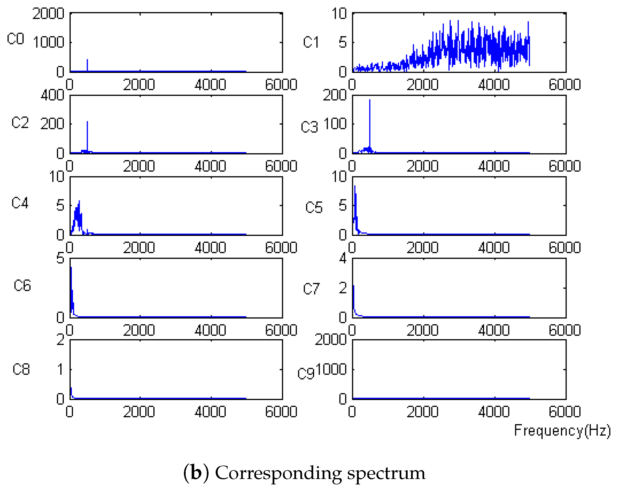 Signal Denoising Method Based On Eemd And Ssa Processing For Mems Vector Hydrophones