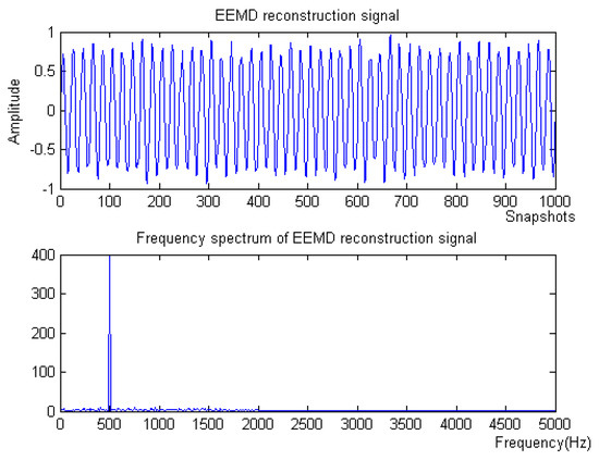 Signal Denoising Method Based On Eemd And Ssa Processing For Mems Vector Hydrophones