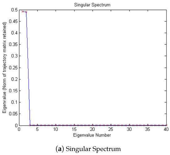 Signal Denoising Method Based On Eemd And Ssa Processing For Mems Vector Hydrophones