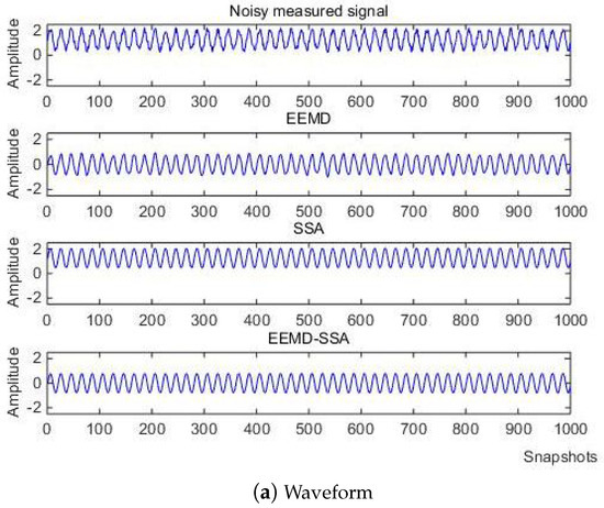 Signal Denoising Method Based on EEMD and SSA Processing for MEMS Vector Hydrophones