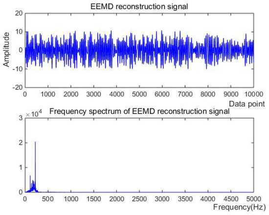 Signal Denoising Method Based on EEMD and SSA Processing for MEMS Vector Hydrophones