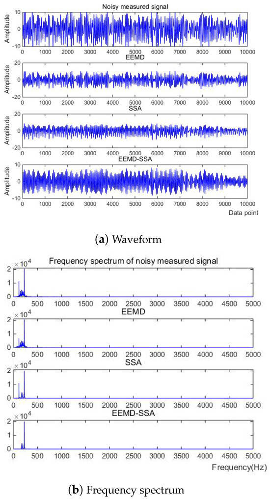 Signal Denoising Method Based On Eemd And Ssa Processing For Mems Vector Hydrophones
