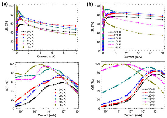 A Comprehensive Review of Group-III Nitride Light-Emitting Diodes: From ...