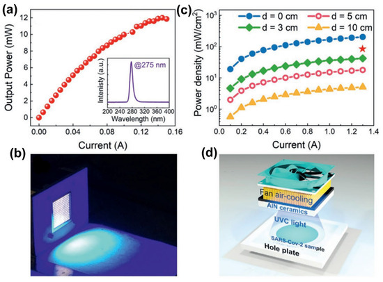 A Comprehensive Review of Group-III Nitride Light-Emitting Diodes: From ...