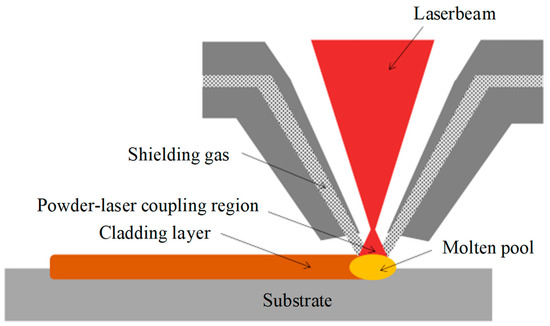 Research Progress and Current Status of Gas–Solid Two-Phase Flow ...
