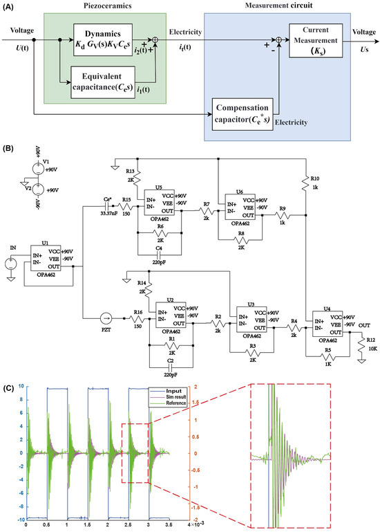 Residual Vibration Suppression of Piezoelectric Inkjet Printing Based on Particle Swarm ...