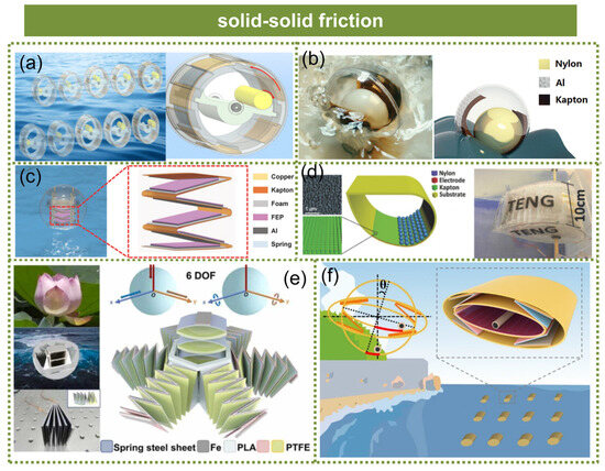 Advancements and Future Prospects in Ocean Wave Energy Harvesting ...