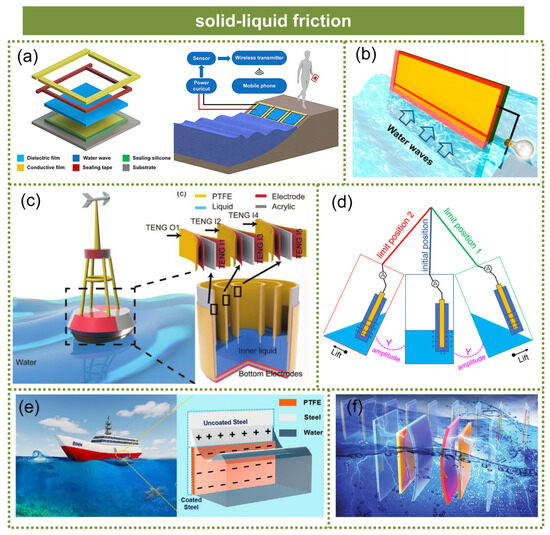 Advancements and Future Prospects in Ocean Wave Energy Harvesting ...