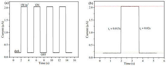 CMOS-Compatible High-Performance Silicon Nanowire Array Natural Light Electronic Detection System