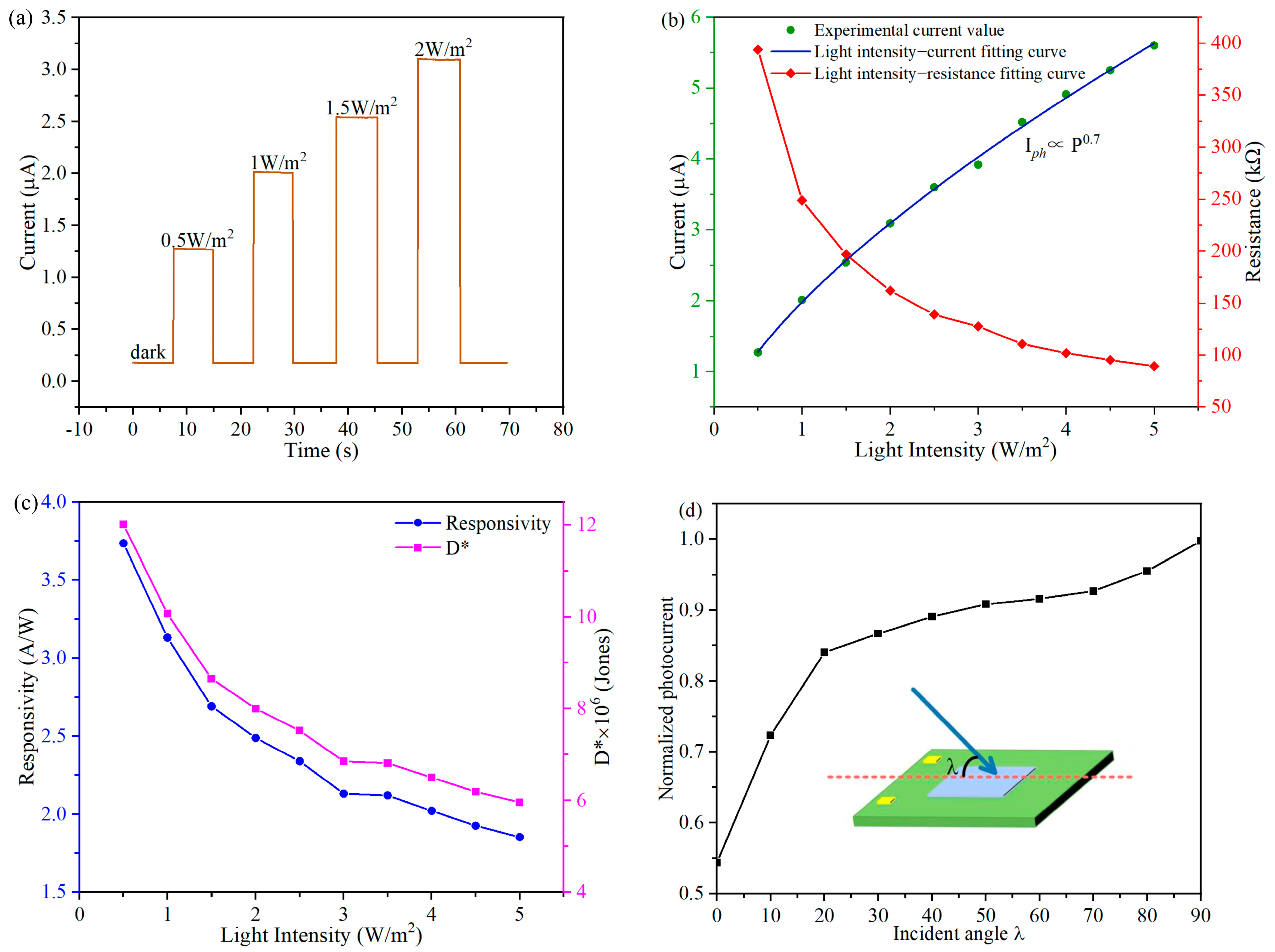 CMOS-Compatible High-Performance Silicon Nanowire Array Natural Light ...