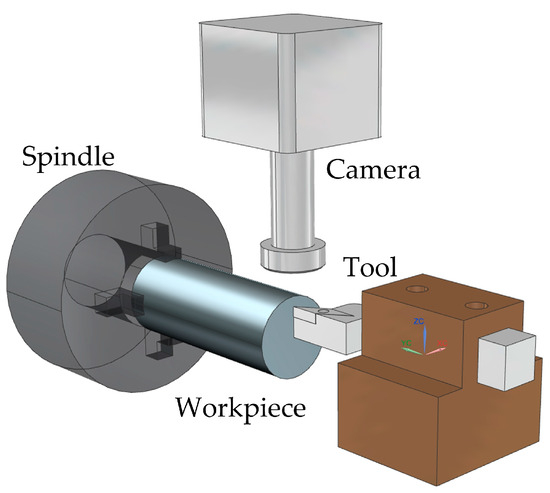 Research Progress on Precision Tool Alignment Technology in Machining