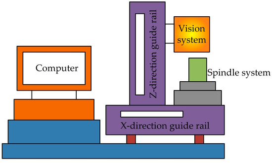 Research Progress on Precision Tool Alignment Technology in Machining
