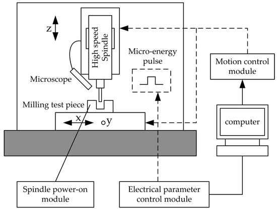 Research Progress on Precision Tool Alignment Technology in Machining