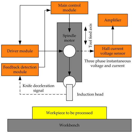 Research Progress on Precision Tool Alignment Technology in Machining