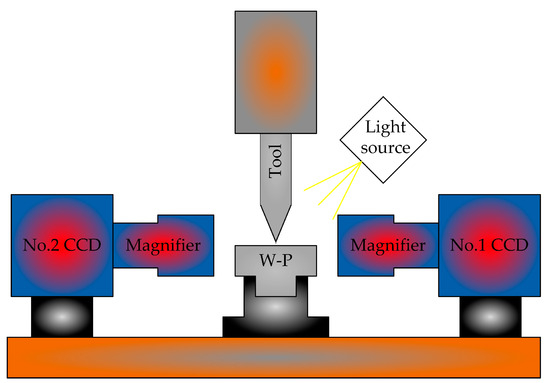Research Progress on Precision Tool Alignment Technology in Machining