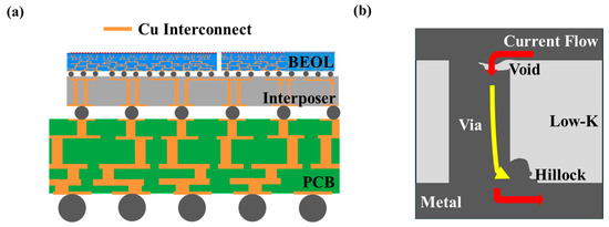 Analysis of Signal Transmission Efficiency in Semiconductor ...