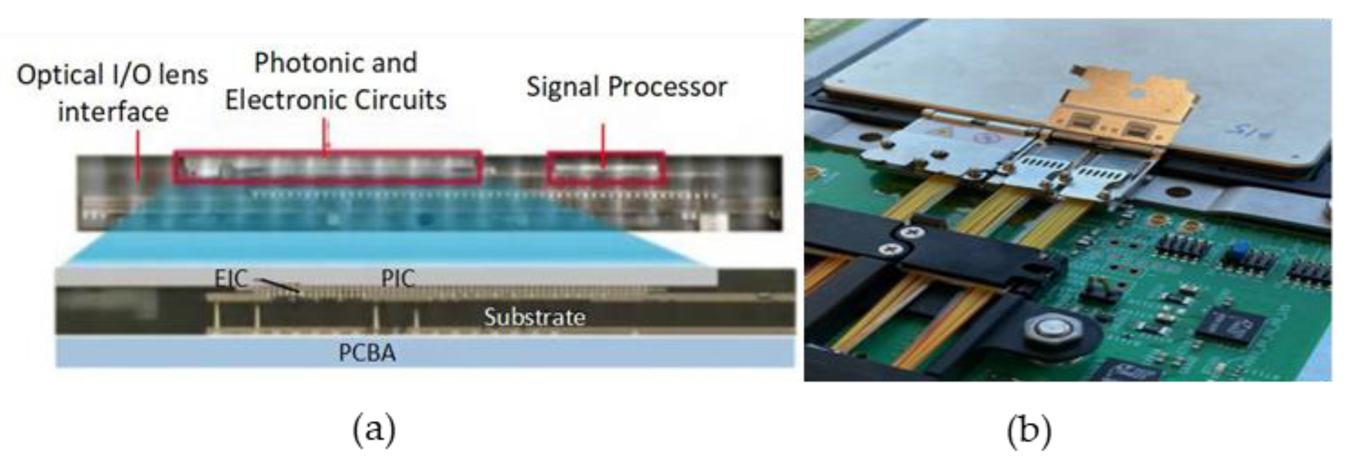 Progress in Research on Co-Packaged Optics