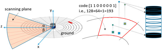When-to-Loop: Enhanced Loop Closure for LiDAR SLAM in Urban Environments Based on SCAN CONTEXT