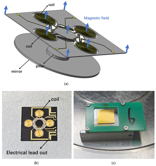 Control of a Micro-Electro-Mechanical System Fast Steering Mirror with ...