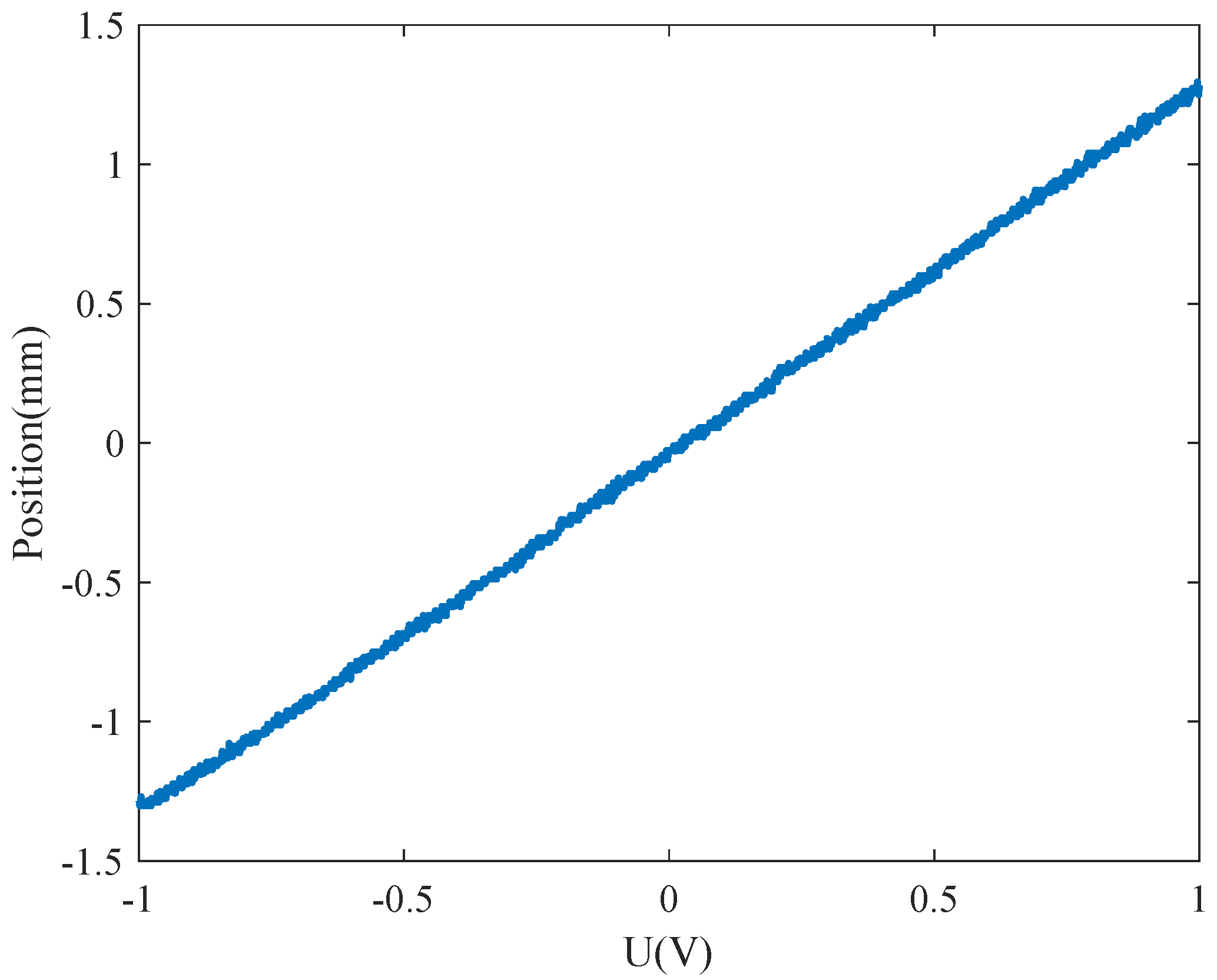 Control of a Micro-Electro-Mechanical System Fast Steering Mirror with an Input Shaping Algorithm