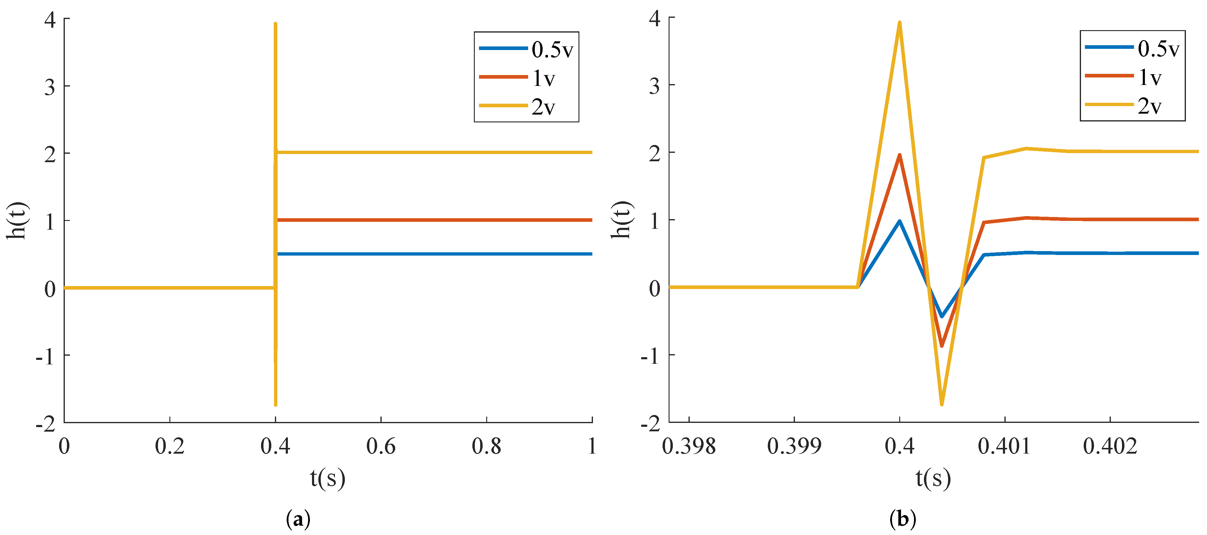 Control of a Micro-Electro-Mechanical System Fast Steering Mirror with an Input Shaping Algorithm