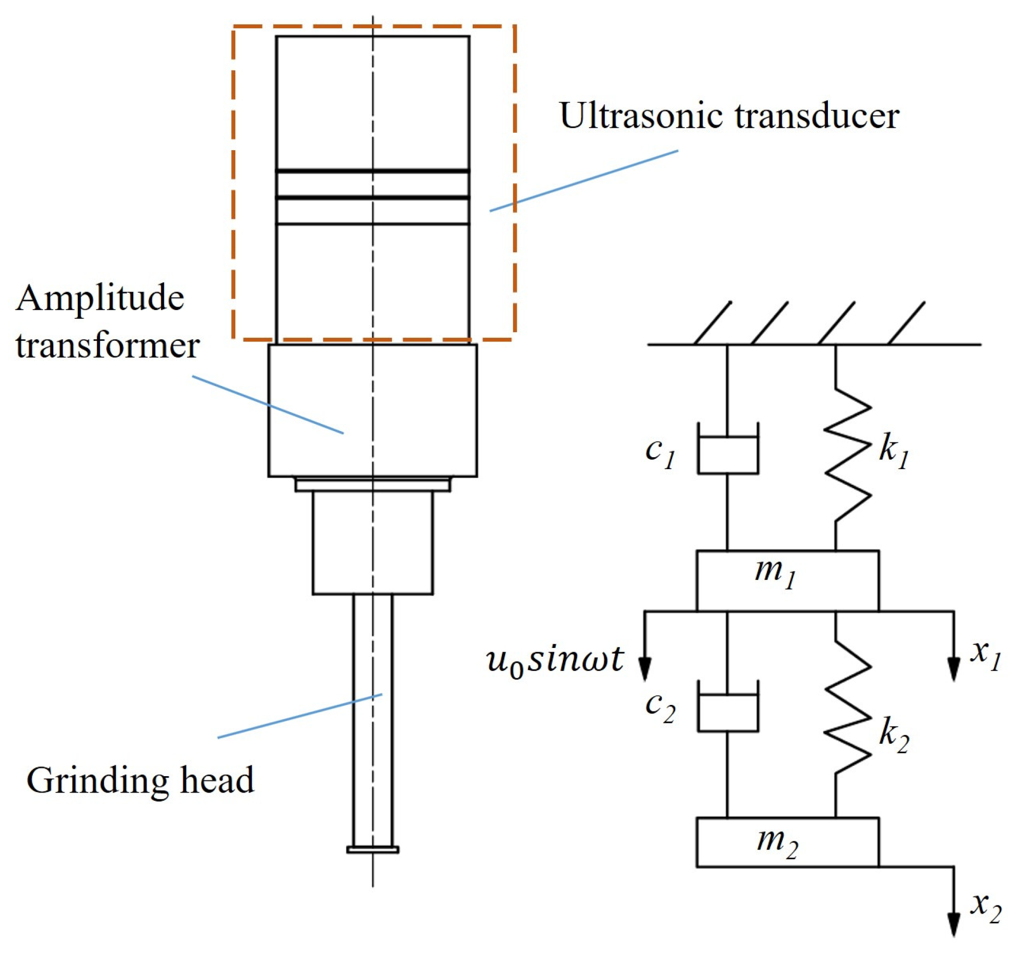 Piezoelectric Ultrasonic Local Resonant Ultra-Precision Grinding for ...